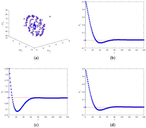 Chaos Synchronization Of Nonlinear Fractional Discrete Dynamical Systems Via Linear Control
