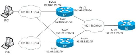 Cisco HSRPの負荷分散 IPルーティングのキホン ネットワークのおべんきょしませんか