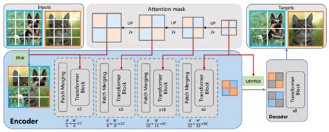 Github Westlake Ai Awesome Mixup Awesome List Of Mixup Augmentation Papers For Visual