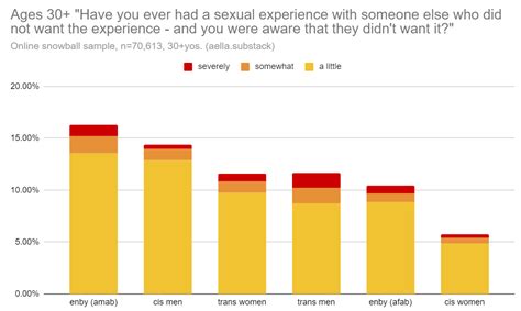 Are Trans Women Actually As Scary As Cis Men By Aella