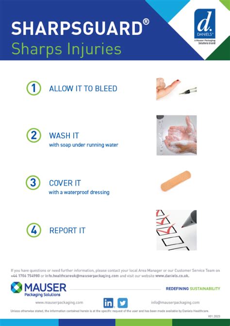 Sharps Injury Poster Dental At Norris Carrico Blog
