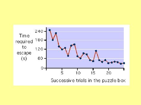 Problem Solving Problem Solving Definition You Have A