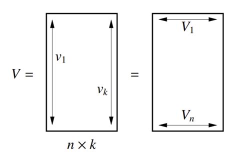 Multiple Eigenvectors And Random Projection — Machine Learning