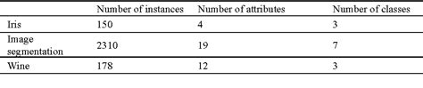 table 1 from a new multi class classification method based on least
