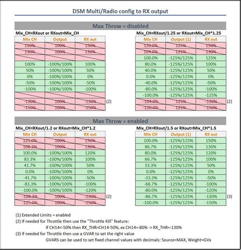Understanding The Diy Multiprotocol Tx Module