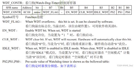 Stc15单片机 看门狗介绍stc15看门狗什么时候起作用 Csdn博客