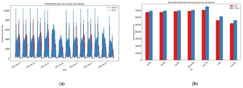 Applied Sciences Free Full Text Short Term Passenger Flow Prediction Of Urban Rail Transit