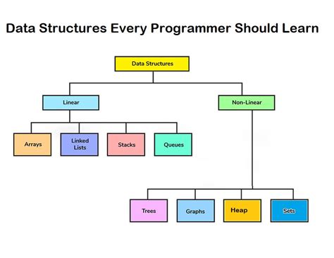 Javarevisited 5 Best Courses For Data Structure 1 Data Structure
