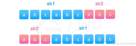 Leecode 75 2 Python 字符串的最大公因子python 字符串的最大公因子 怎么解 Csdn博客