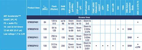 Mikrokontrolerpl Portal Dla Elektroników Stm32f412g Disco Nowy