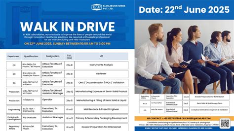 Klm Laboratories Walk In Interview For Production Qa Qc Engineering