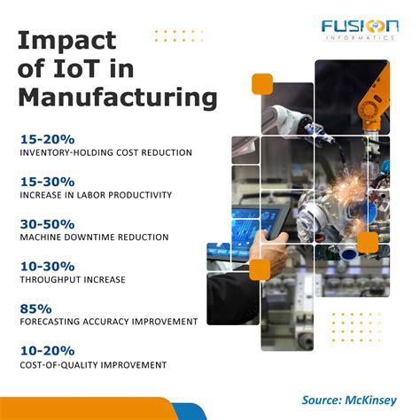 Fusion Informatics Limited On Linkedin Iot Manufacturing Statistics Technology Iiot