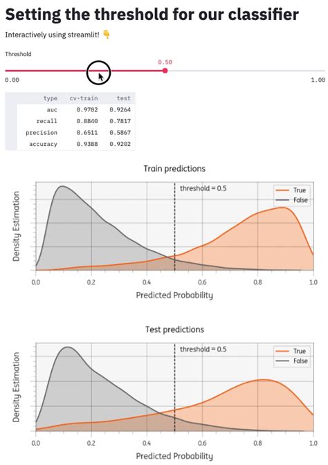 using streamlit to set the threshold for a classifier timvink nl