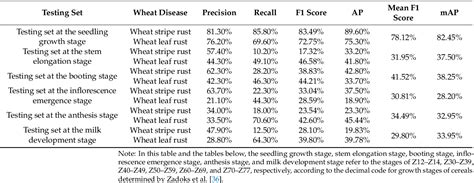 Table 1 From Yolov5s Based Image Identification Of Stripe Rust And Leaf