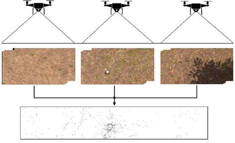 Schematic Representation Of The Active Method Download Scientific Diagram