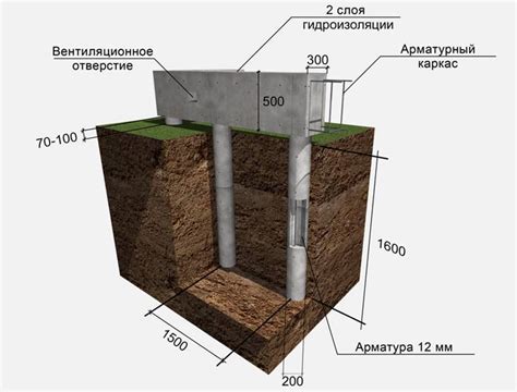 Свайно-ленточный фундамент: устройство, плюсы и минусы