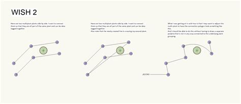 Plant Object Wishes Including Editable Reconfigurable Multi Lant Polygons Wishlist