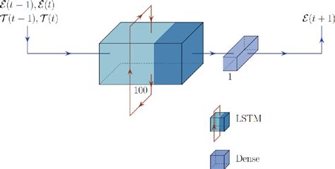 Figure From Load Demand Prediction For Electric Vehicles Smart Charging Through Consensus