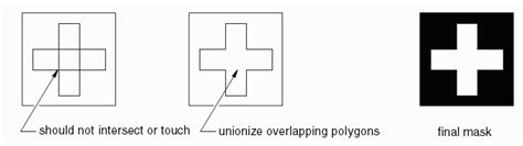 Polygon De Embedding