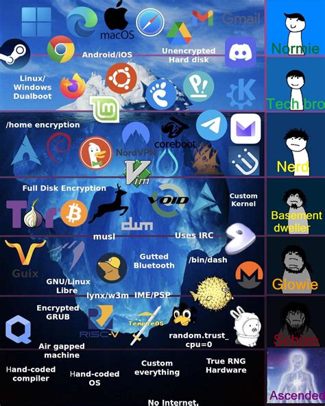 Custom Kernel Memes ·