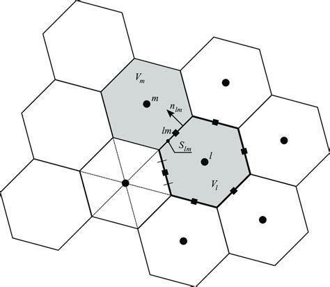 3 A Cell Centred Finite Volume Discretisation With The Definition Of Download Scientific
