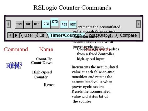 Programming Counters Introduction To Plcs Programming Counters Elmt