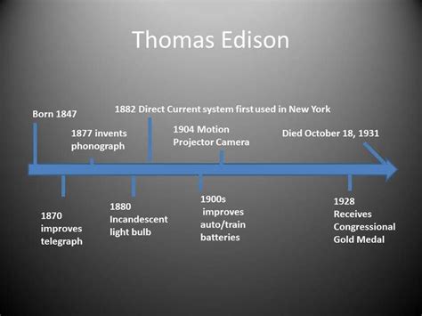 Thomas Edison American Inventor Patriotic And Proud To Be An Amer