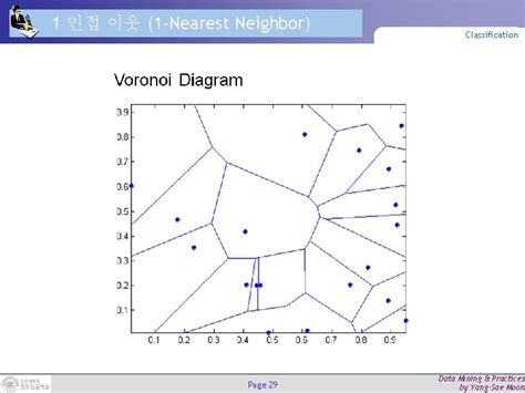 Classification Decision Trees Rulebased Classifiers Nearest Neighbor