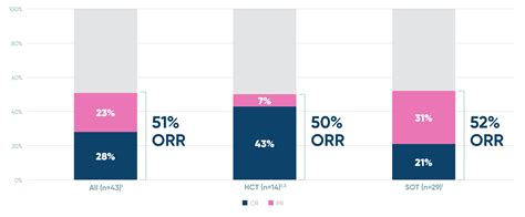 Ebvallo Tabelecleucel The First T Cell Immunotherapy Approved For The Treatment Of Relapsed