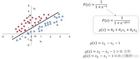 R语言机器学习算法实战系列（八）逻辑回归算法分类器 Logistic Regression逻辑回归 机器学习 R Csdn博客