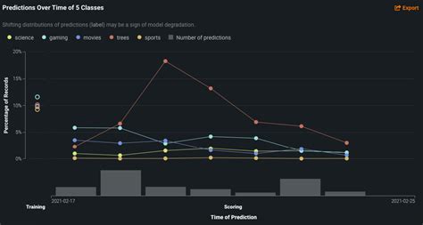 Data Drift Tab DataRobot Docs