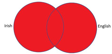 Consider Some Internet Searches Using Boolean Operators And Quizlet