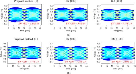 Figure 4 From Imitation Learning Based Equalizer Design Optimization