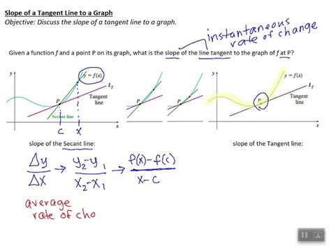 Tangent Line Graph