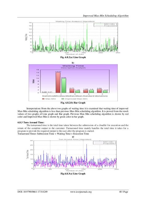 Improved Max Min Scheduling Algorithm