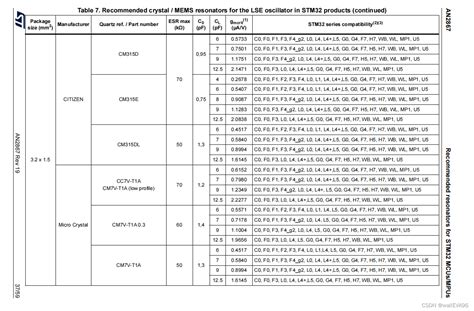 Stm32晶振电路设计与优化指南 Csdn博客 Stm32晶振电路设计与优化指南 Csdn博客