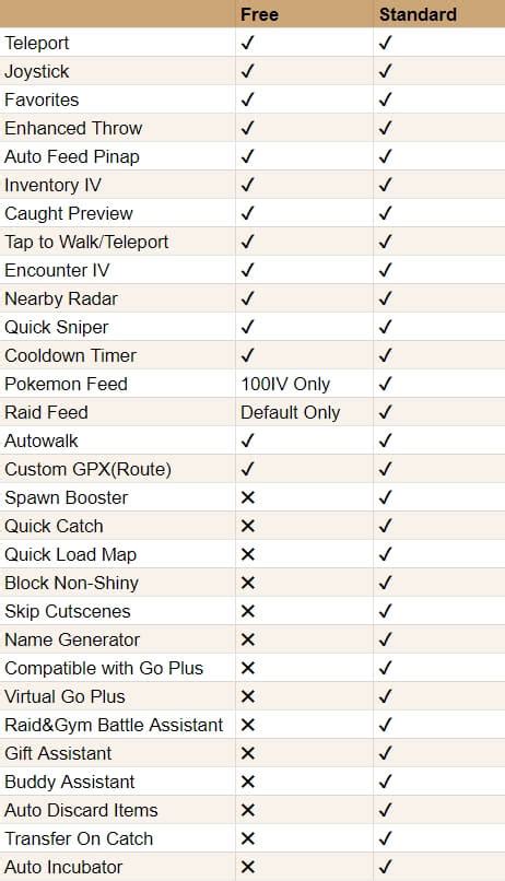 [2024] How To Use Pgsharp Full Review And Solution