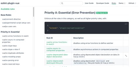 Vue Cli Eslint Prettier