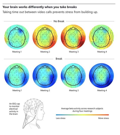 brain breaks help boost performance