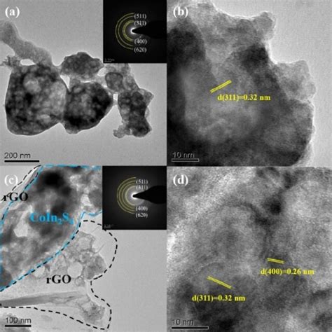 Hr Tem Images With Saed Pattern Inset Selected Area Electron Download Scientific Diagram