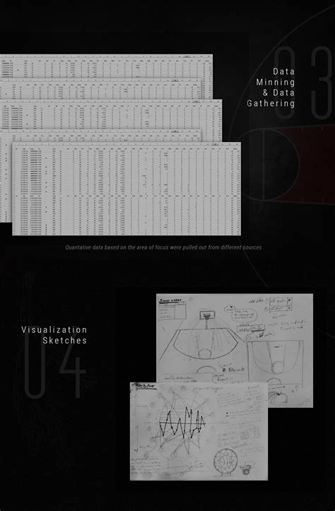 The Man Who Made It Interactive Data Visualization Behance