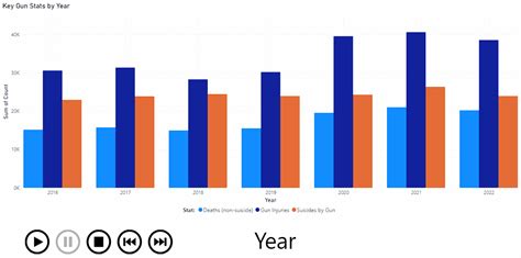 Animating Charts In Excel And Beyond Musings By Flyingsalmon
