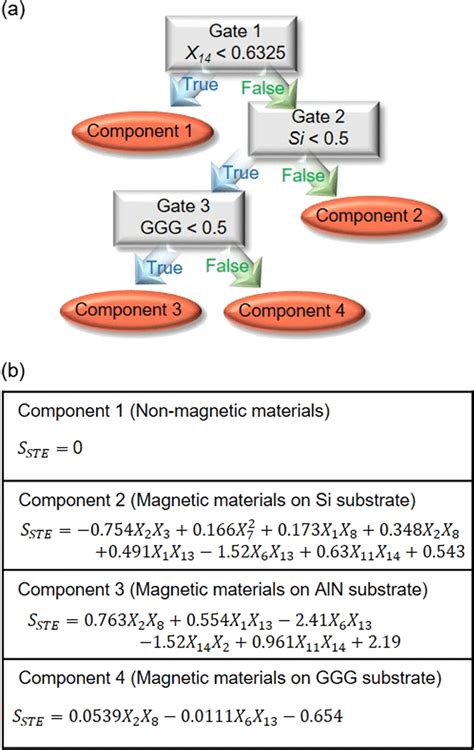 An Interpretable Model Produced By A State Of The Art Ml Method Download Scientific Diagram