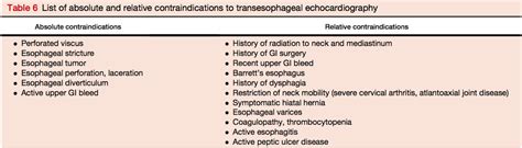 The Informed Patients Guide To Transesophageal Echocardiogram Tee