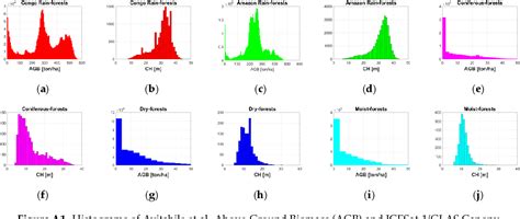Figure 1 From Above Ground Biomass Retrieval Over Tropical Forests A Novel Gnss R Approach With