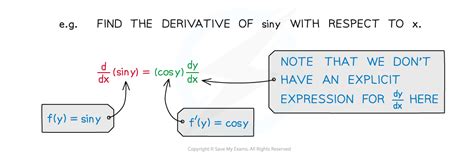 Implicit Differentiation A Level Maths Revision Notes