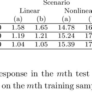 The Values Of The Ratio MSPE SBF PLAM MSPE GB SBF Download Scientific Diagram