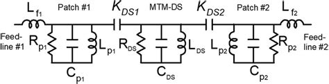 Simplified Equivalent Circuit Of Two Element Radiating Patch With Download Scientific Diagram