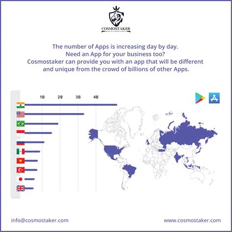 Softwaredevelopment Appdevelopment Appdesign Websitedevelopmet