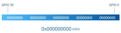 in depth esp32 deep sleep and wakeup sources timer touch and external